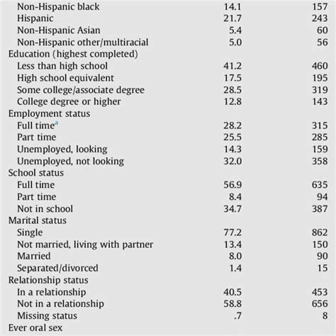 Pdf Development And Validation Of The Sexual And Reproductive Empowerment Scale For