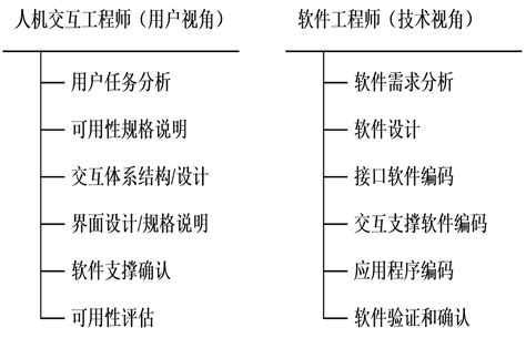 Docker应用部署之nginx