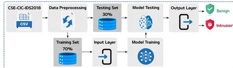 General Methodology Workflow