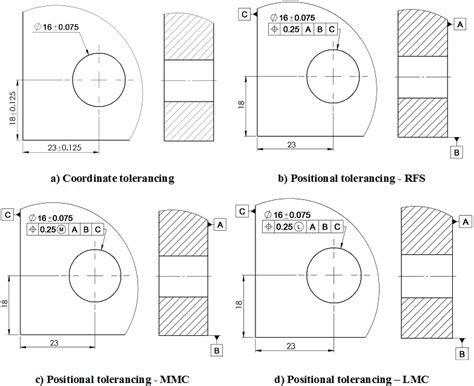 Application Of New Generation Geometrical Product Specifications—position Tolerancing Intechopen