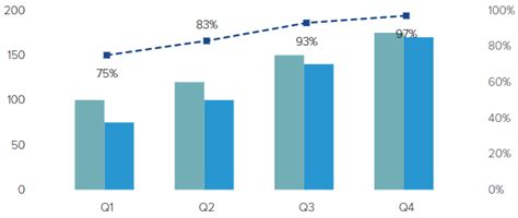 solved line graph with dots markers and no line microsoft fabric