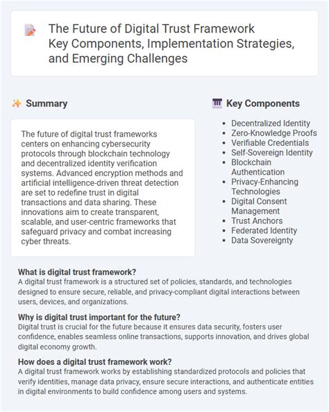 The Future Of Digital Trust Framework Key Components Implementation