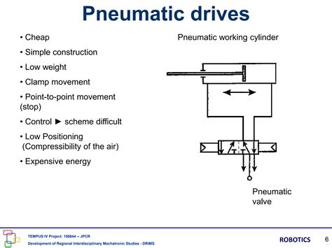 2 robot actuators and drive systems ppt