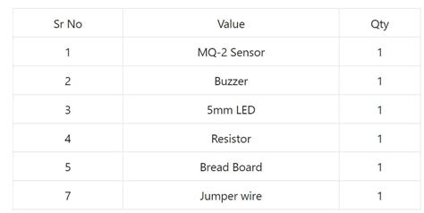 Smoke Detection Using Mq Gas Sensor Arduino Maker Pro