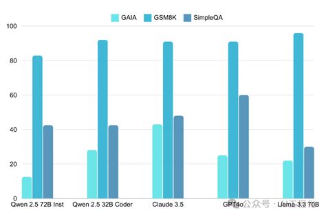 Smolagents：hugging Face 开源的agent框架，用代码驱动 Agent 的新思路 Ai X Aigc专属社区 51cto Com