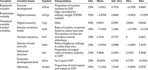 Variable Selection And Descriptive Statistics Download Scientific Diagram
