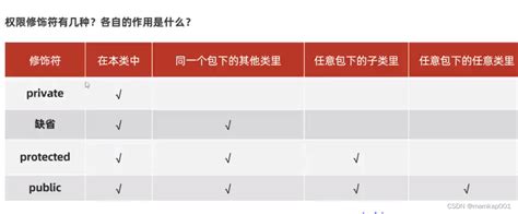 java权限修饰符详解：public、private、protected和default csdn博客