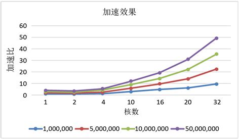 OpenMPI环境下的VASP软件的并行与进程 The Parallel and Progress of VASP in OpenMPI
