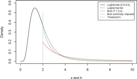 Figure 3 From Bayesian Correction For Missing Rich Using A Pareto Ii