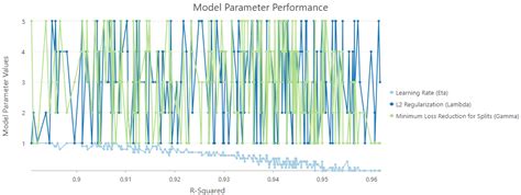 Boosting The Model The Enhancement In The Forest Based And Boosted Classification And