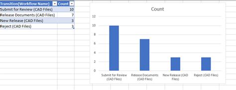 Solidworks Pdm Administration Using Excel As A Reporting Tool