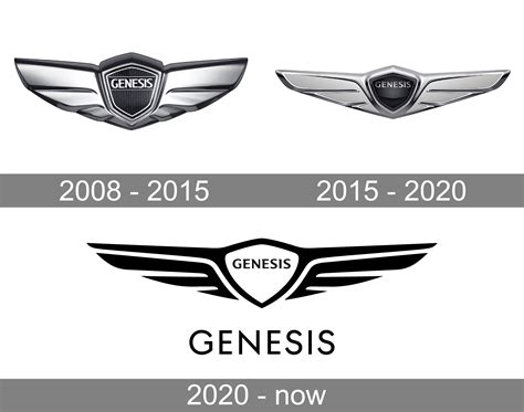 Genesis Logo Meaning And History Genesis Symbol