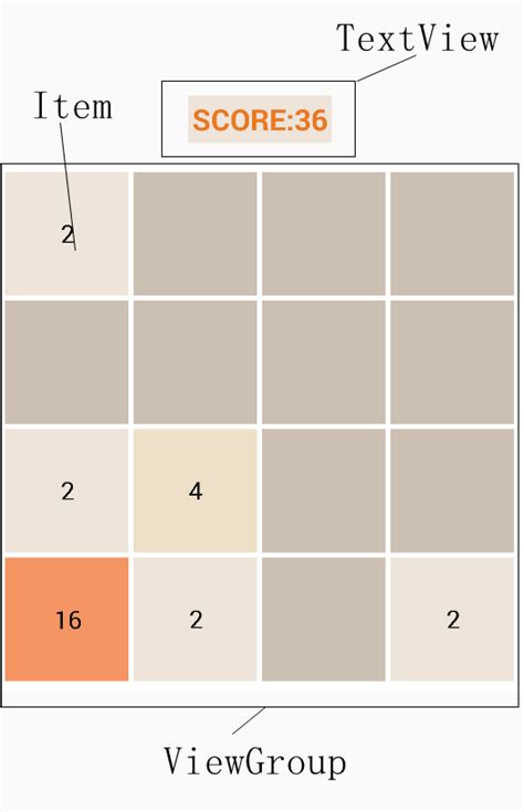 Android开发——2048小游戏的开发手机版2048制作 Csdn博客