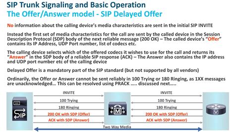 Sip Trunking Design And Deployment In Uc Networks Pdf