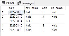 Sql How To Ignore Rows Of Common Value If There S A NULL In Another