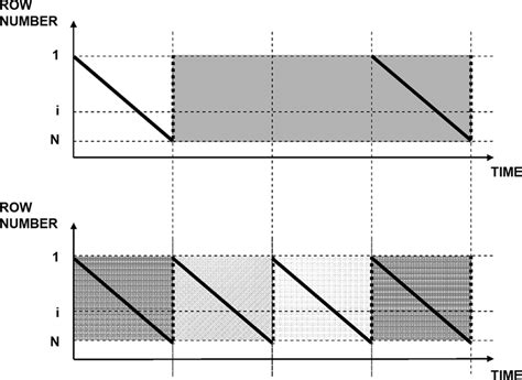 System Driving Scheme Using The Frame Buffer Architecture For Both