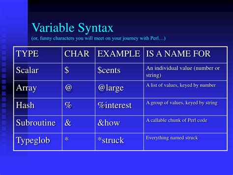 Ppt Perls Of Wisdom Powerpoint Presentation Free Download Id7541