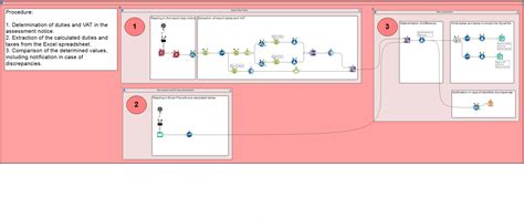 Automated Document Processing In Alteryx Billigence