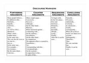 discourse markers handy poster or handout by mbernhardi teaching