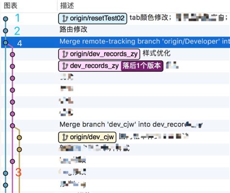 git 记一次去掉中间的某次merge代码 个人文章 segmentfault 思否
