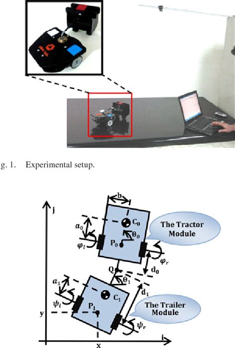 Figure 1 From Robust Adaptive Controller For A Tractor Trailer Mobile Robot Semantic Scholar