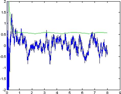 X Axis Navigation Speed Estimation Error Download Scientific Diagram