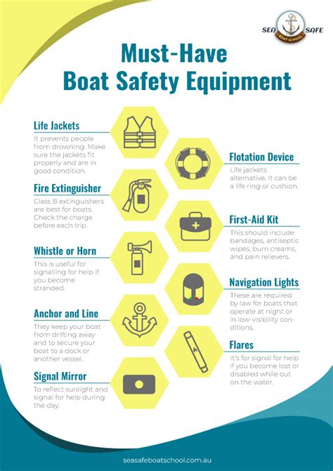 What Boat Safety Equipment Is Needed Essential Guide