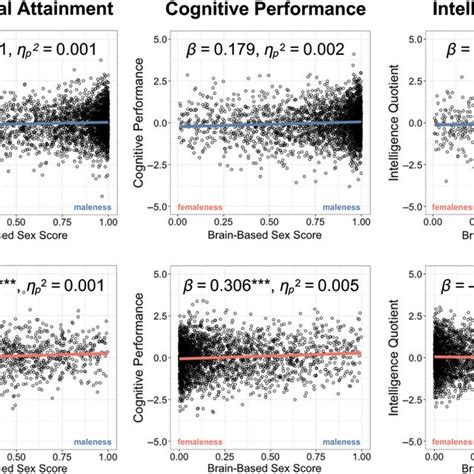 Cognitive Gpss Explains Genetic Underpinnings Of The Relations Between Download Scientific