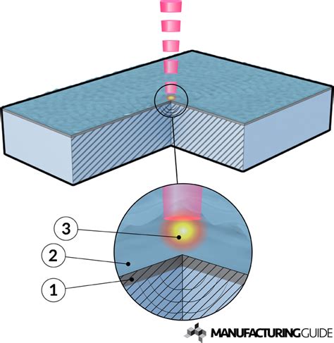 Laser Peening Find Suppliers Processes And Material