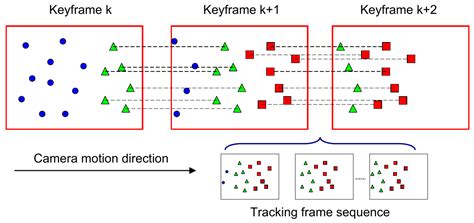 A Multi Sensor Fusion Mav State Estimation From Long Range Stereo Imu