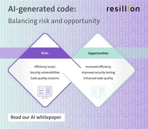 Aicode Techinnovation Cybersecurity Techinnovation Resillion