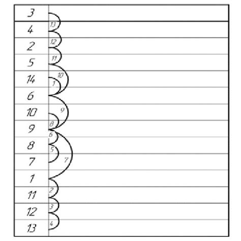 Assembly Sequence By Contact Graph Download Scientific Diagram
