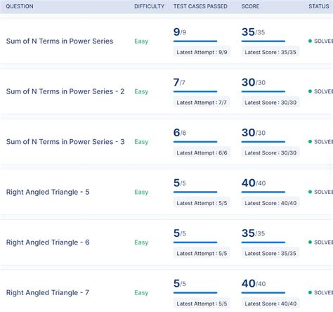 Allen Jeriel On Linkedin Day25 100daysofcodingchallenge 100daysofcodechallenge