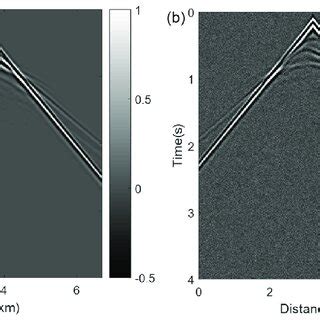 Noisy Data Used In This Test A Noise Free Data B Noisy Data Download Scientific Diagram