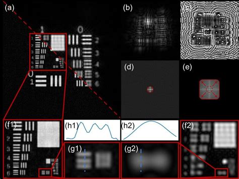 Figure2 Simulation Results A Comparison Of The Sub Aperture Image