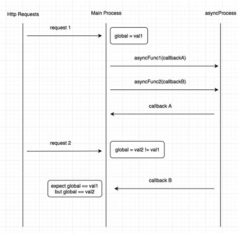 Cơ Chế Hoạt động Của Javascript Và Nodejs