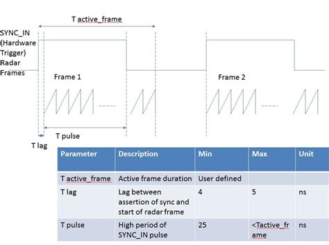 IWR Question About HW Trigger Sensors Forum Sensors TI E E Support Forums