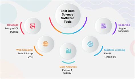 Best Data Science Software Tools You Must Know In