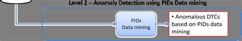 Anomaly Detection Framework Download Scientific Diagram