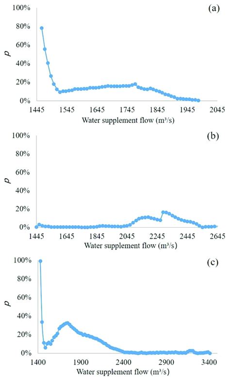 Effect Evaluation Of Collaborative Independent Joint Optimization