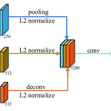 Examples Of Compute Skew Iou Intersection Points Are Marked In Black Download Scientific