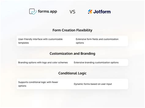 Jotform Vs Forms App Price Performance Comparison