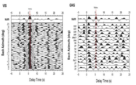 An Example Of The Stacking Of The P Receiver Function For Station Vis