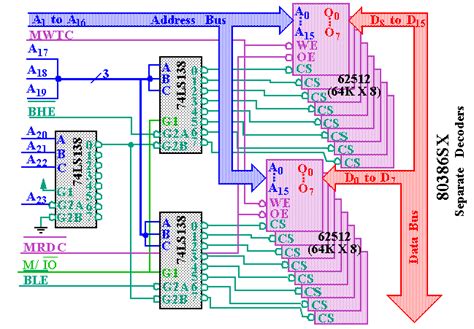 Memory Interface Using RAMS EPROMS And EEPROMS GATE PDF Download