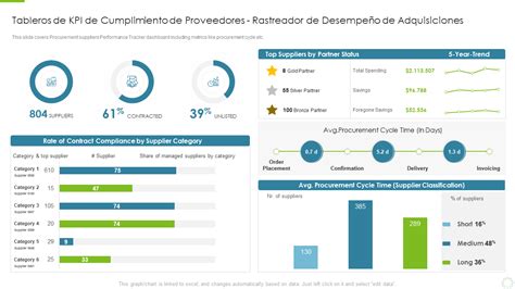 10 Mejores Ejemplos De Kpi De Proveedores Con Plantillas Y Muestras