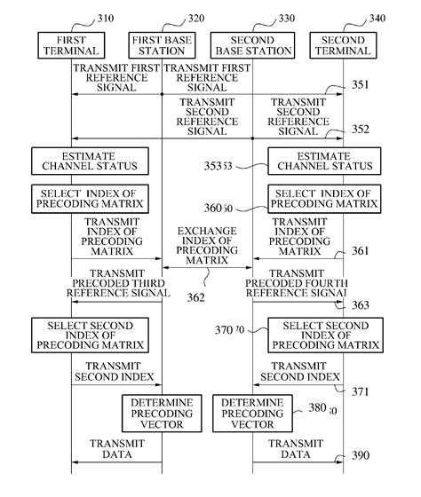 Devices And Methods For Transmitting And Receiving Data Using Precoding