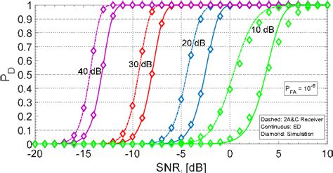 Figure 5 From Measuring The Anti Intercept Features Of Noise Radar Waveforms The Way Ahead