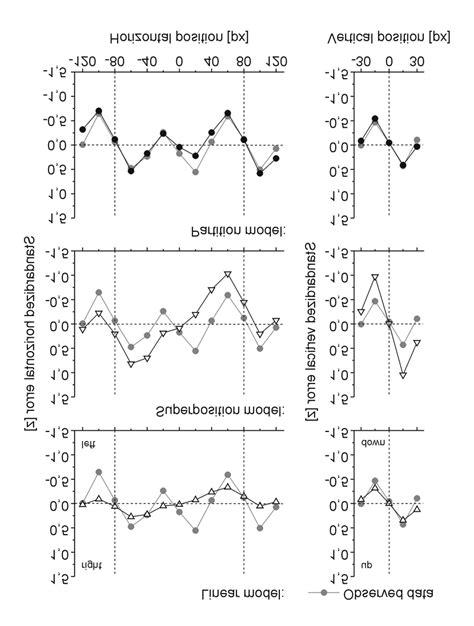 Data And Predictions Of Systematic Error For The Three Models Download Scientific Diagram