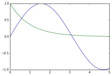Python Matplotlib 画图 小时百科