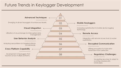 Understanding Keyloggers Risks Types And Protection Ppt Sample St Ai Ppt Powerpoint